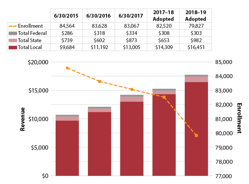 Budget | Austin ISD